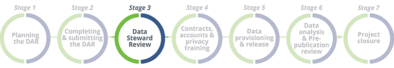 Stage 3: Data Steward Review | Population Data BC
